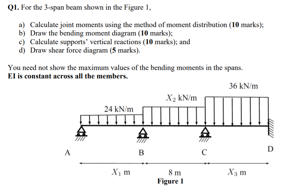 Solved Q1. For the 3-span beam shown in the Figure 1, a) | Chegg.com