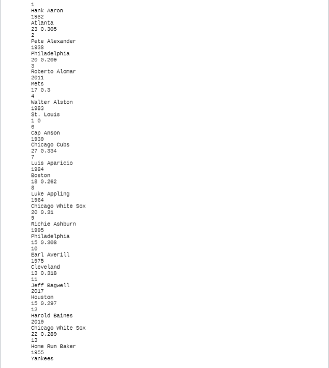 Solved Lab 7 - Arrays The data file Baseball.dat contains | Chegg.com