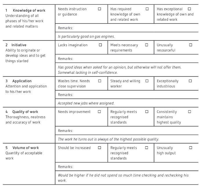 Solved Look at the following Performance Appraisal form | Chegg.com