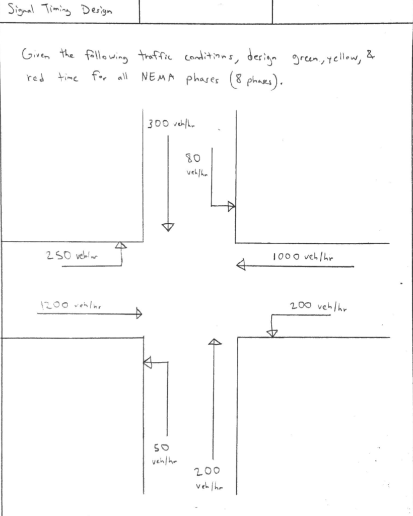 Solved Signal Timing Design Given the following traffic | Chegg.com