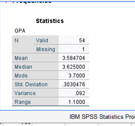 Solved Use SPSS and do the following:Again using the GPA | Chegg.com