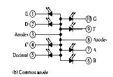 Solved Q11) Design a circuit using LED to display the first | Chegg.com