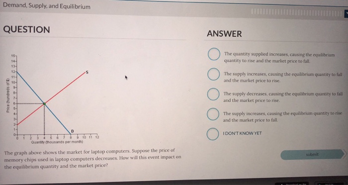 Solved Demand, Supply, and Equilibrium QUESTION ANSWER The | Chegg.com