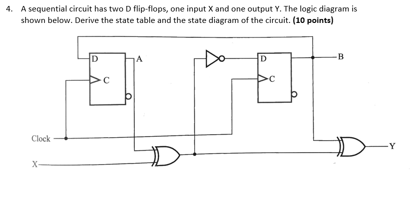 Solved 4. A sequential circuit has two D flip-flops, one | Chegg.com