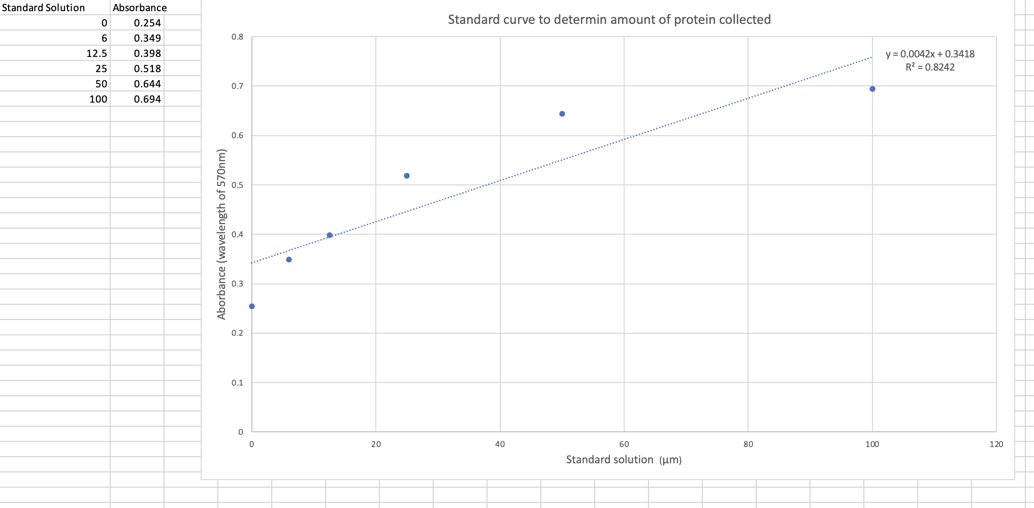 Please help me complete this table, from a Sephadex | Chegg.com