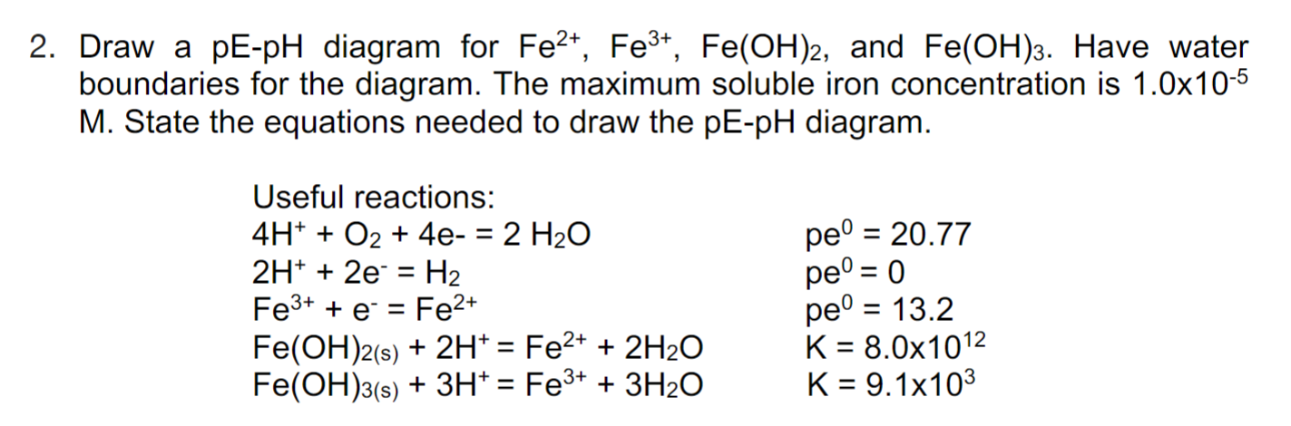 Solved 9 2. Draw a pE-pH diagram for Fe2+, Fe3+, Fe(OH)2, | Chegg.com