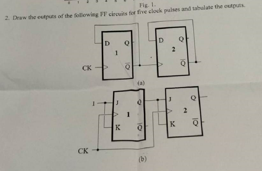 Fig. 1. 2. Draw the outputs of the following FF | Chegg.com
