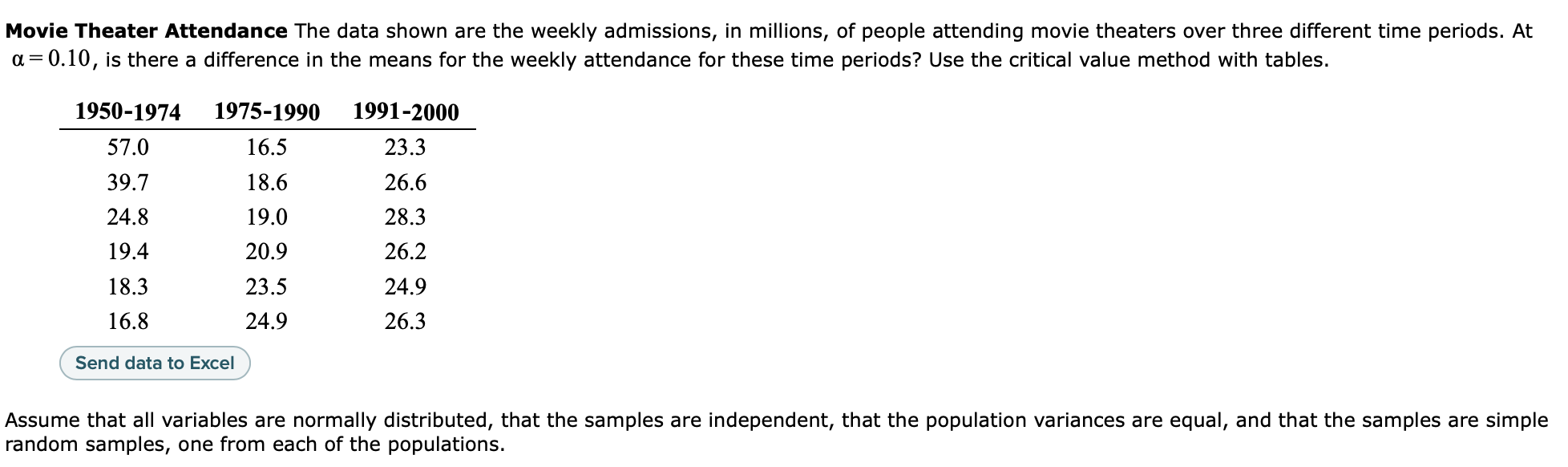 Solved Movie Theater Attendance The data shown are the | Chegg.com
