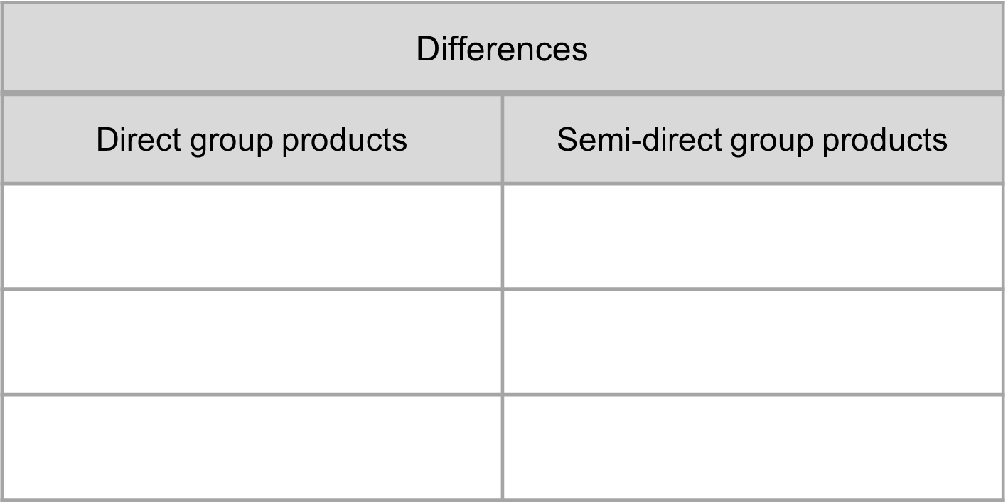 Solved What are the differences between direct group | Chegg.com
