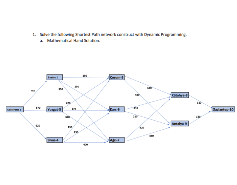 Solved 1. Solve the following Shortest Path network | Chegg.com