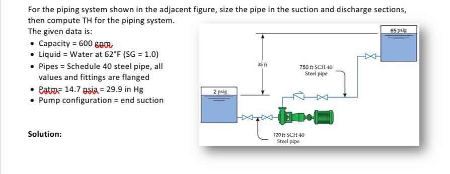 Solved For the piping system shown in the adjacent figure, | Chegg.com