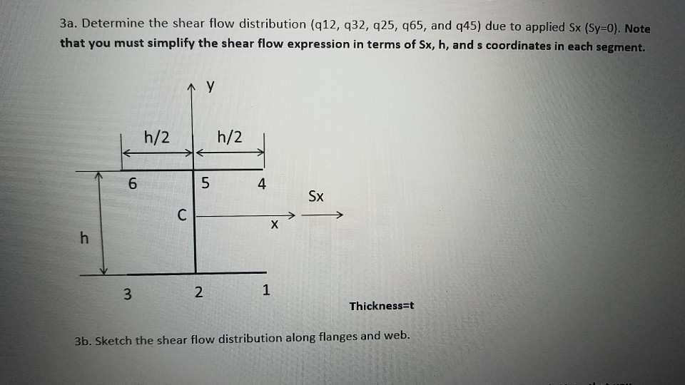 Solved 3a. Determine the shear flow distribution (q12, q32, | Chegg.com
