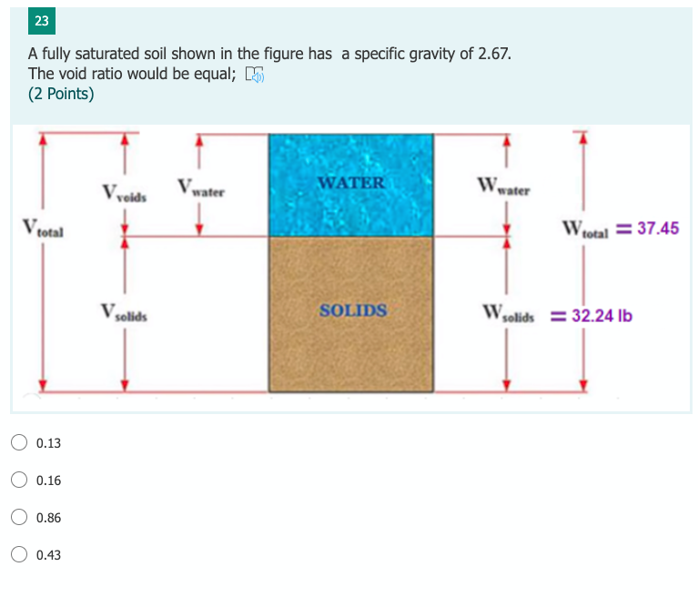 Solved 23 A fully saturated soil shown in the figure has a | Chegg.com