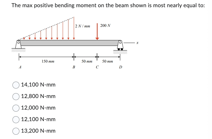 Solved The max positive bending moment on the beam shown is | Chegg.com