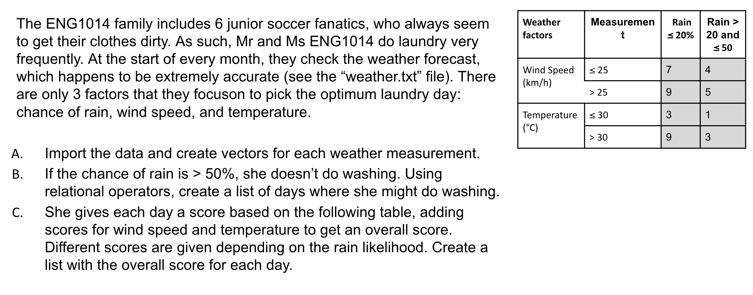Weather factors Measuremen t Rain 20 and | Chegg.com