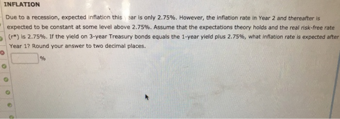 Solved Inflation Due To A Recession Expected Inflation This Chegg
