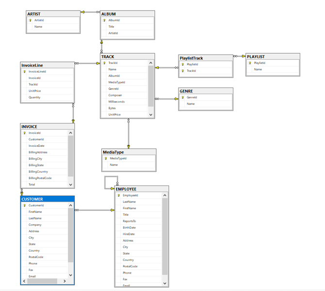 Solved Answer the following questions ( 10 pts each): 1. | Chegg.com