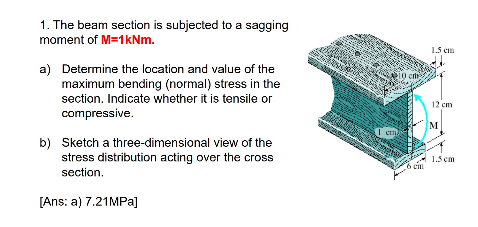 Solved 1. The beam section is subjected to a sagging moment | Chegg.com