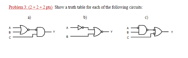 Solved Problem 3: (2+2 +2 pts) Show a truth table for each | Chegg.com