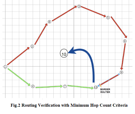 Solved Part 1 (Scenario 1) Note; To do this assiğnment, we | Chegg.com