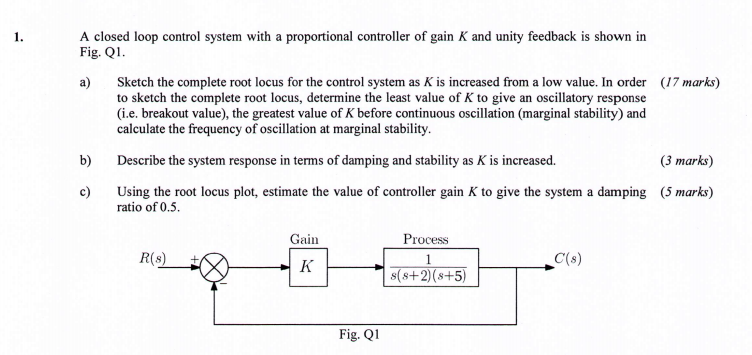 Solved A closed loop control system with a proportional | Chegg.com