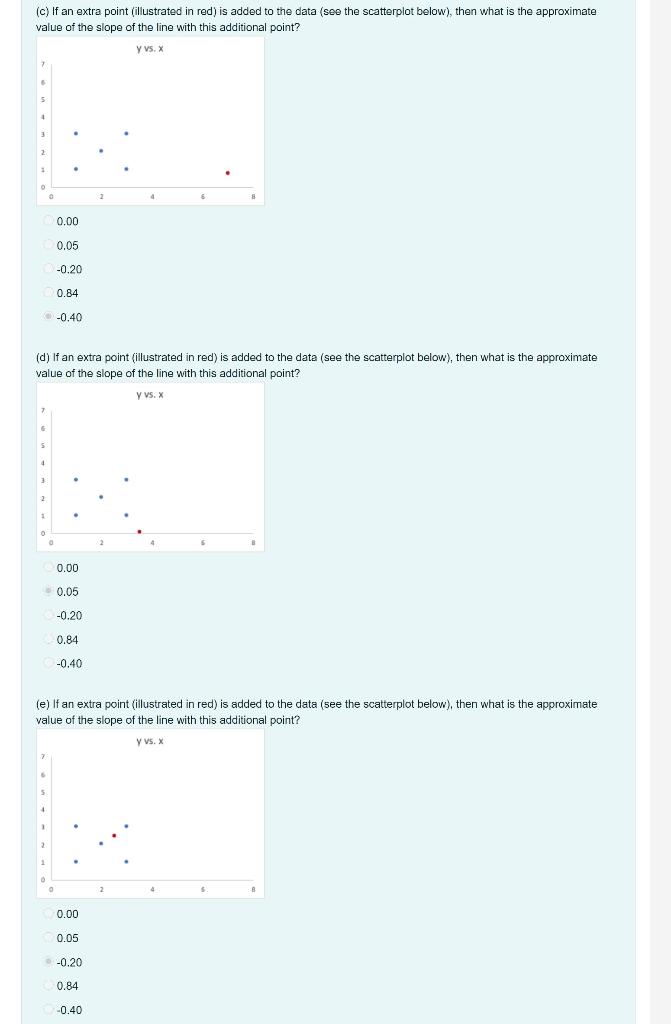 Solved Suppose the original scatterplot of y vs. x looks | Chegg.com