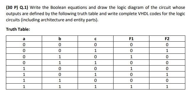 Solved (30 P) Q.1) Write the Boolean equations and draw the | Chegg.com