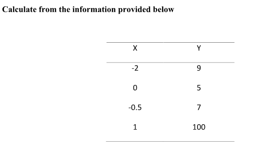Solved a) Compute the sample regression coefficients bo | Chegg.com