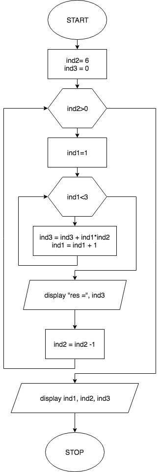 Solved I took an intro to C program this summer and one of | Chegg.com