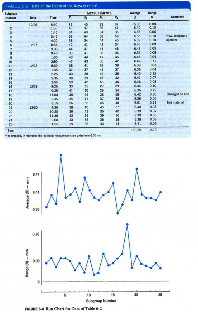 Quality Improvement by Dale Besterfield (9th | Chegg.com