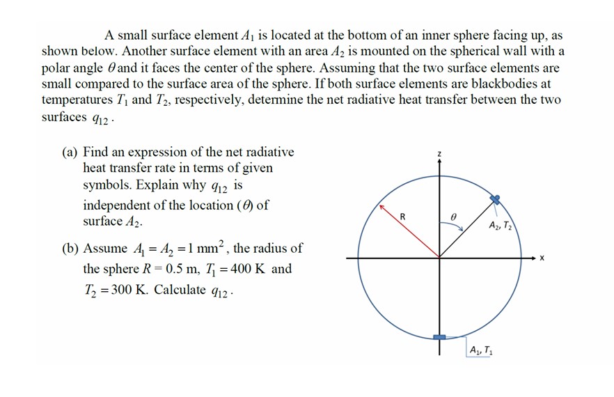 Solved A small surface element A1 is ﻿located at ﻿the bottom | Chegg.com