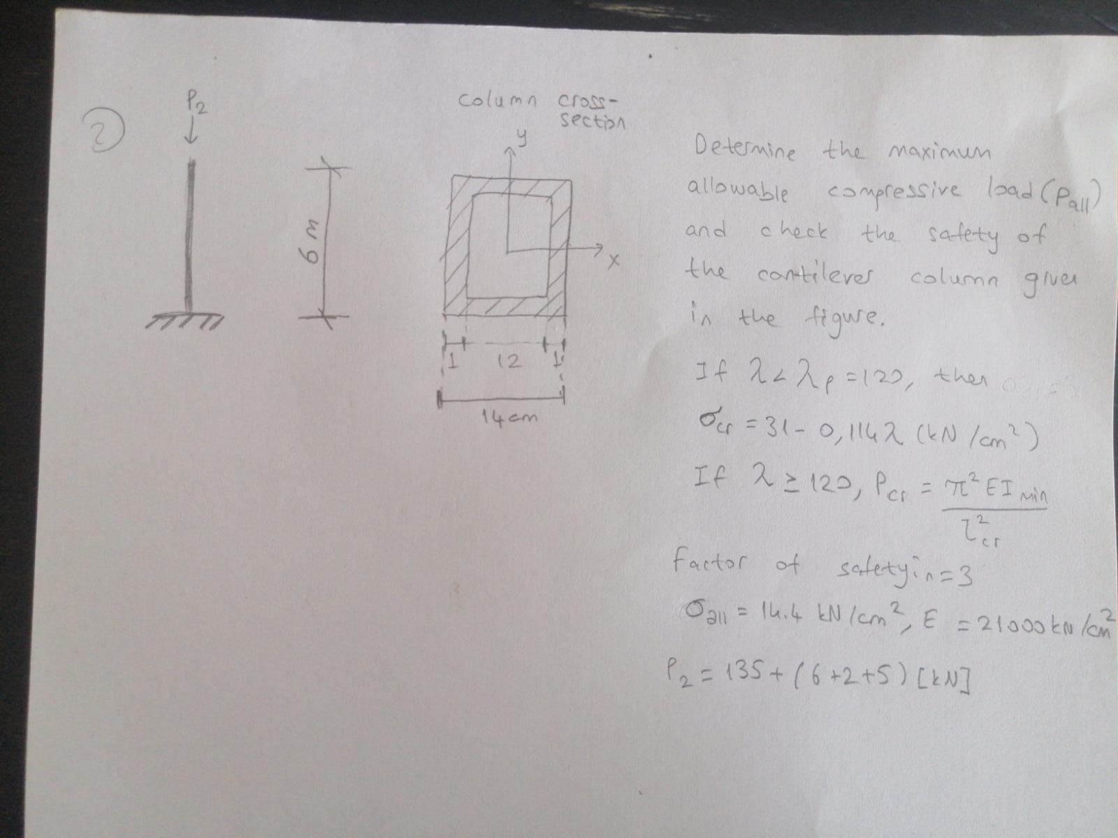 Solved Determine the maximun allowable compressive load ( | Chegg.com