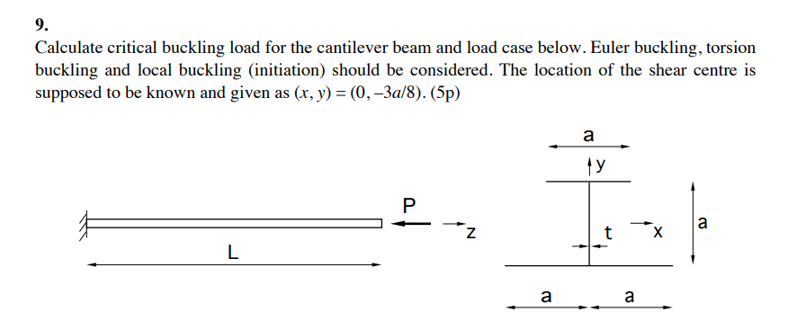 Solved Calculate critical buckling load for the cantilever | Chegg.com