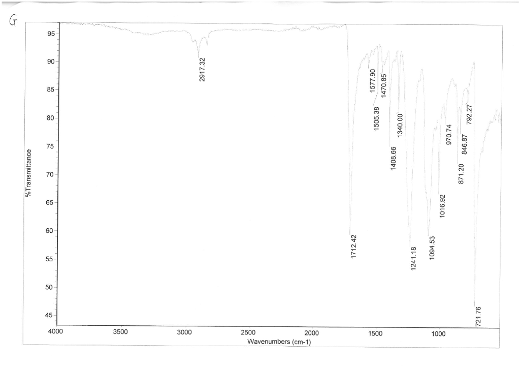 Solved Identify the functional groups in these 2 spectra. | Chegg.com