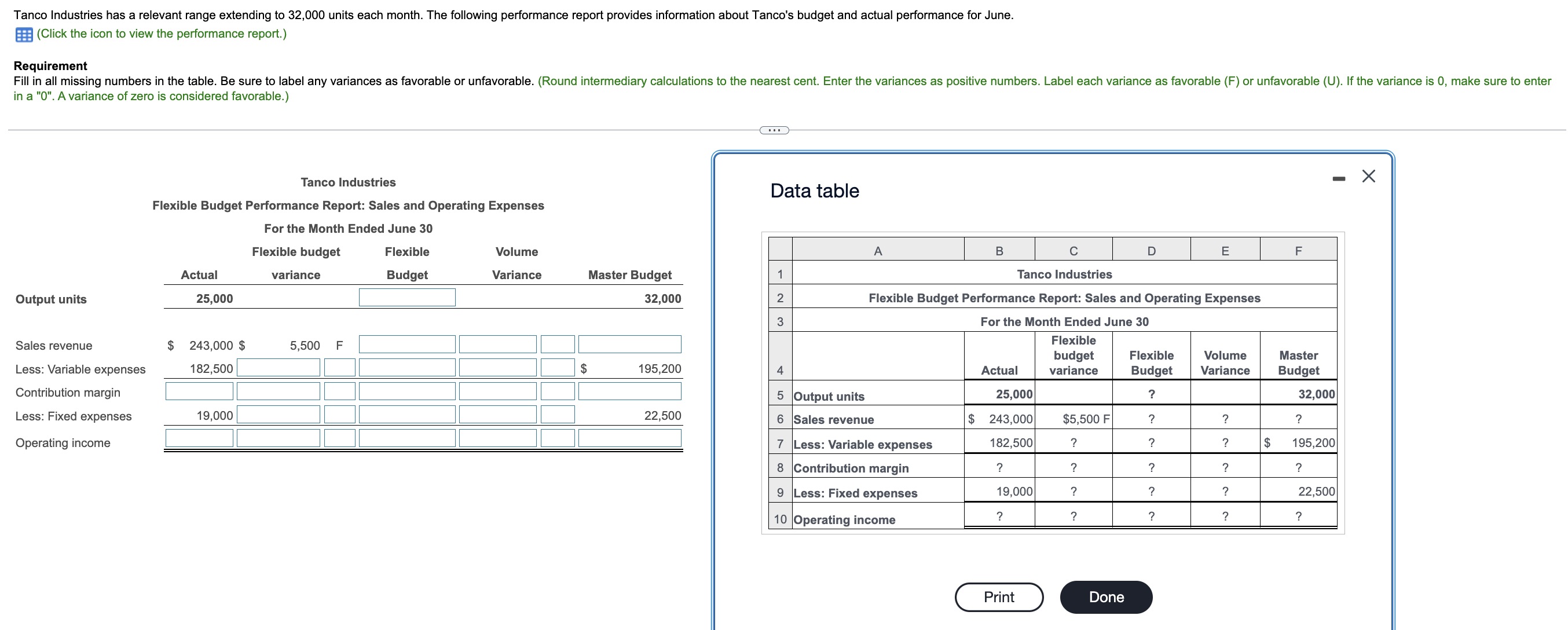 Solved Tanco Industries has a relevant range extending to | Chegg.com