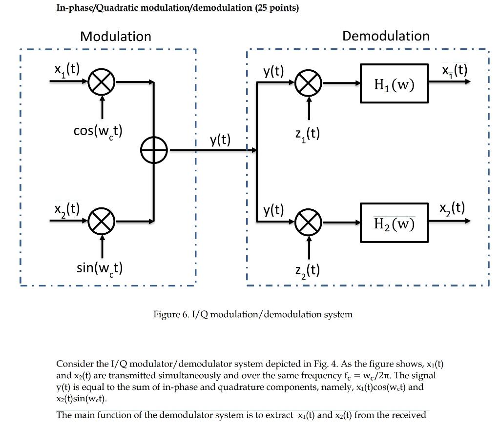 Solved In Phase Quadratic Modulation Demodulation 25