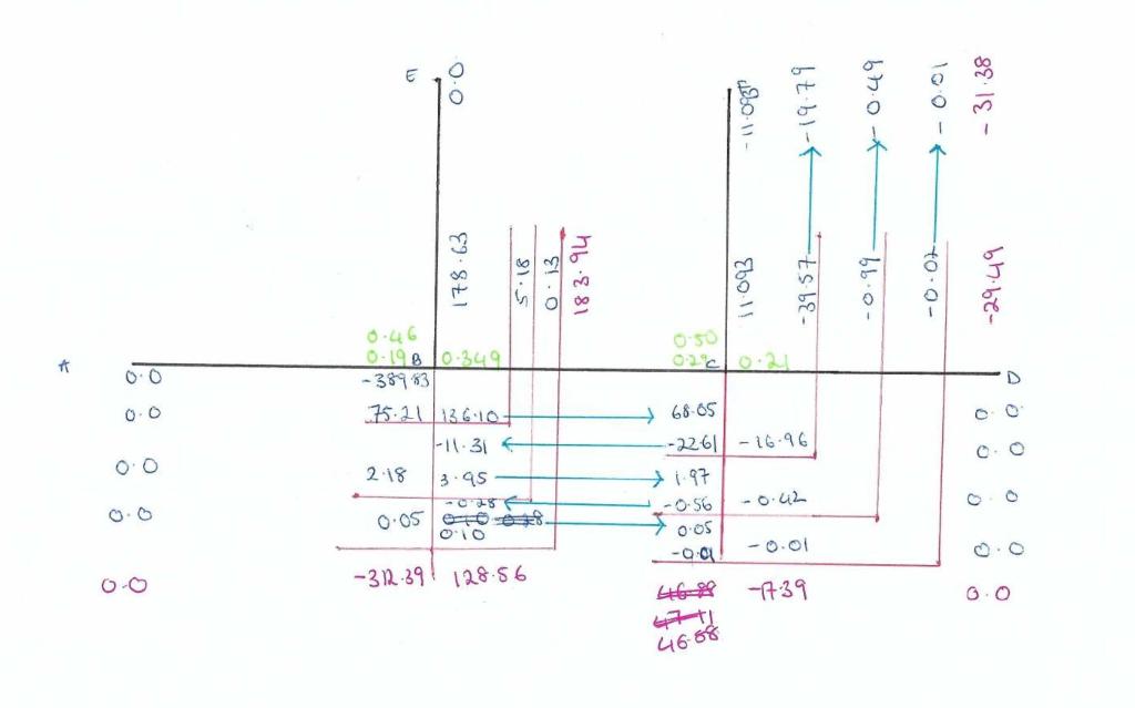 Solved How were 75.21 found and -22.61 found? What does the | Chegg.com
