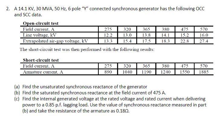 Solved 2. A 14.1 KV, 30 MVA, 50 Hz, 6 pole "Y" connected | Chegg.com