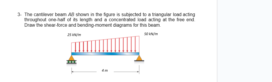 Solved 3- The cantilever beam AB shown in the figure is | Chegg.com