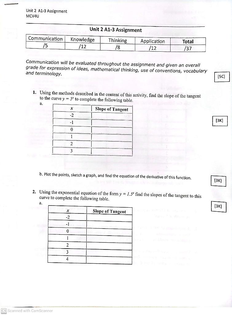 Unit 2 A1-3 Assignment MCV4U Unit 2 A1-3 Assignment | Chegg.com