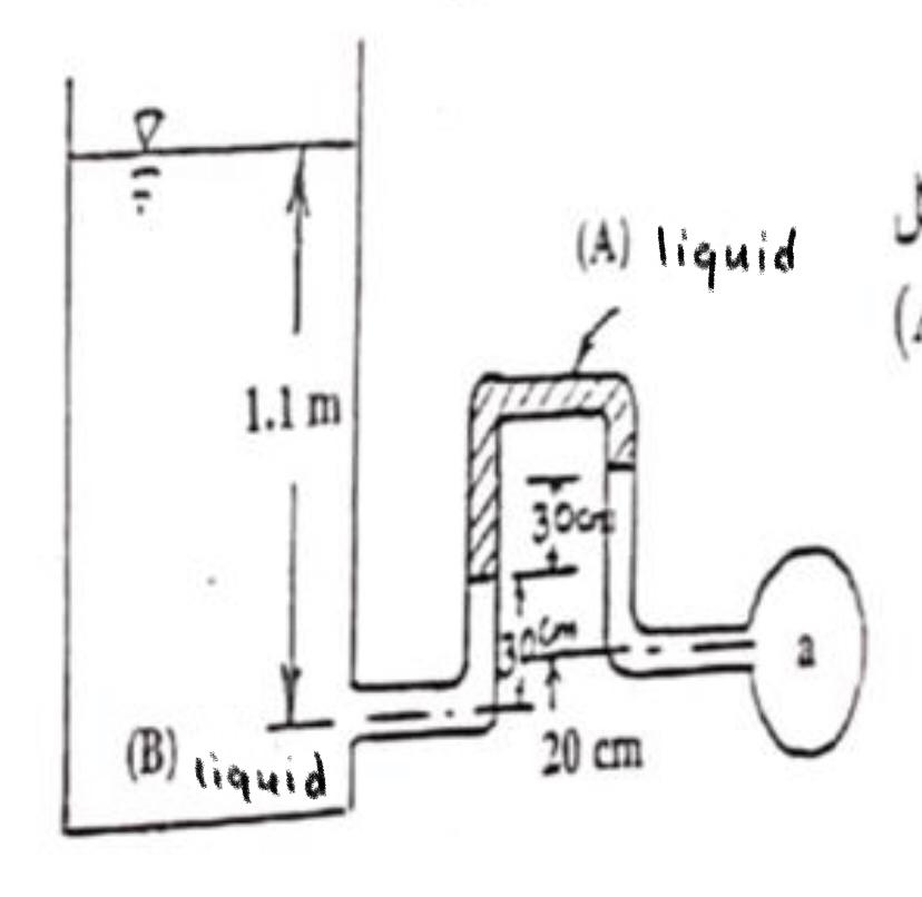 Solved Find the standard pressure in Pascals at point (a) in | Chegg.com