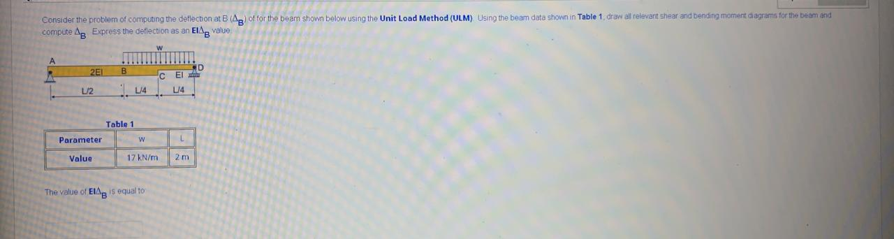 Solved Consider the problem of computing the deflection at | Chegg.com