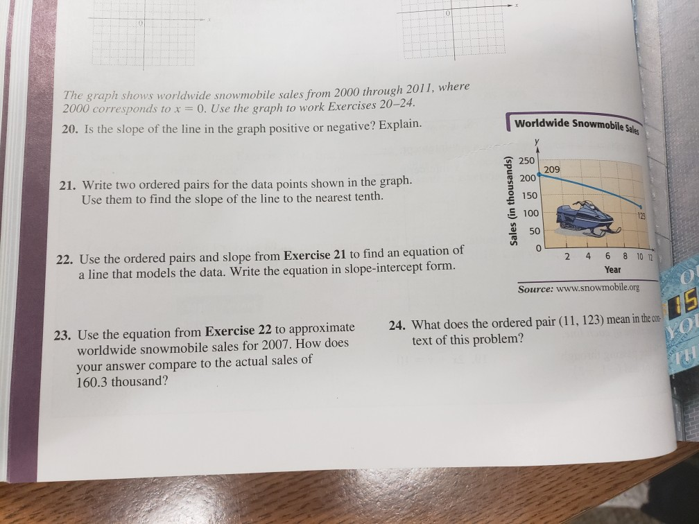 Solved 0 0 The graph shows worldwide snowmobile sales 2000 | Chegg.com
