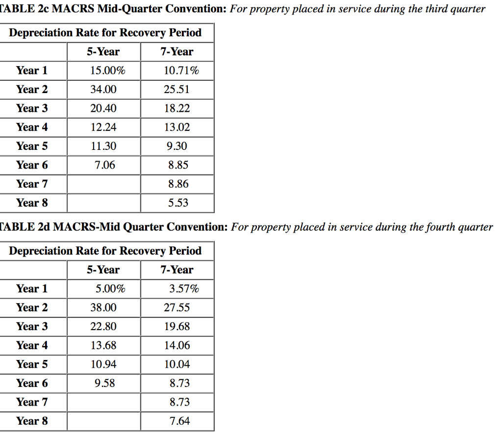 Solved Table 1 MACRS Half-Year Convention Depreciation Rate | Chegg.com