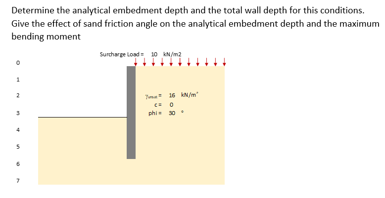 Solved Determine the analytical embedment depth and the | Chegg.com