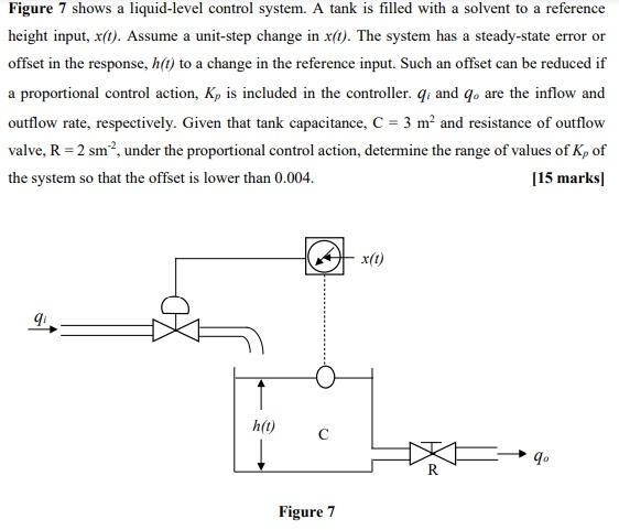 Figure 7 shows a liquid-level control system. A tank | Chegg.com