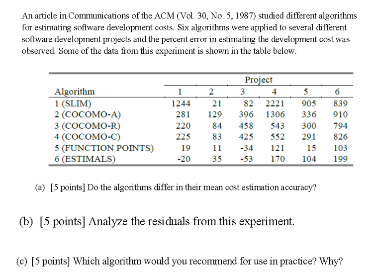 Solved Urgent Solve Only By Using Minitab Also Share The
