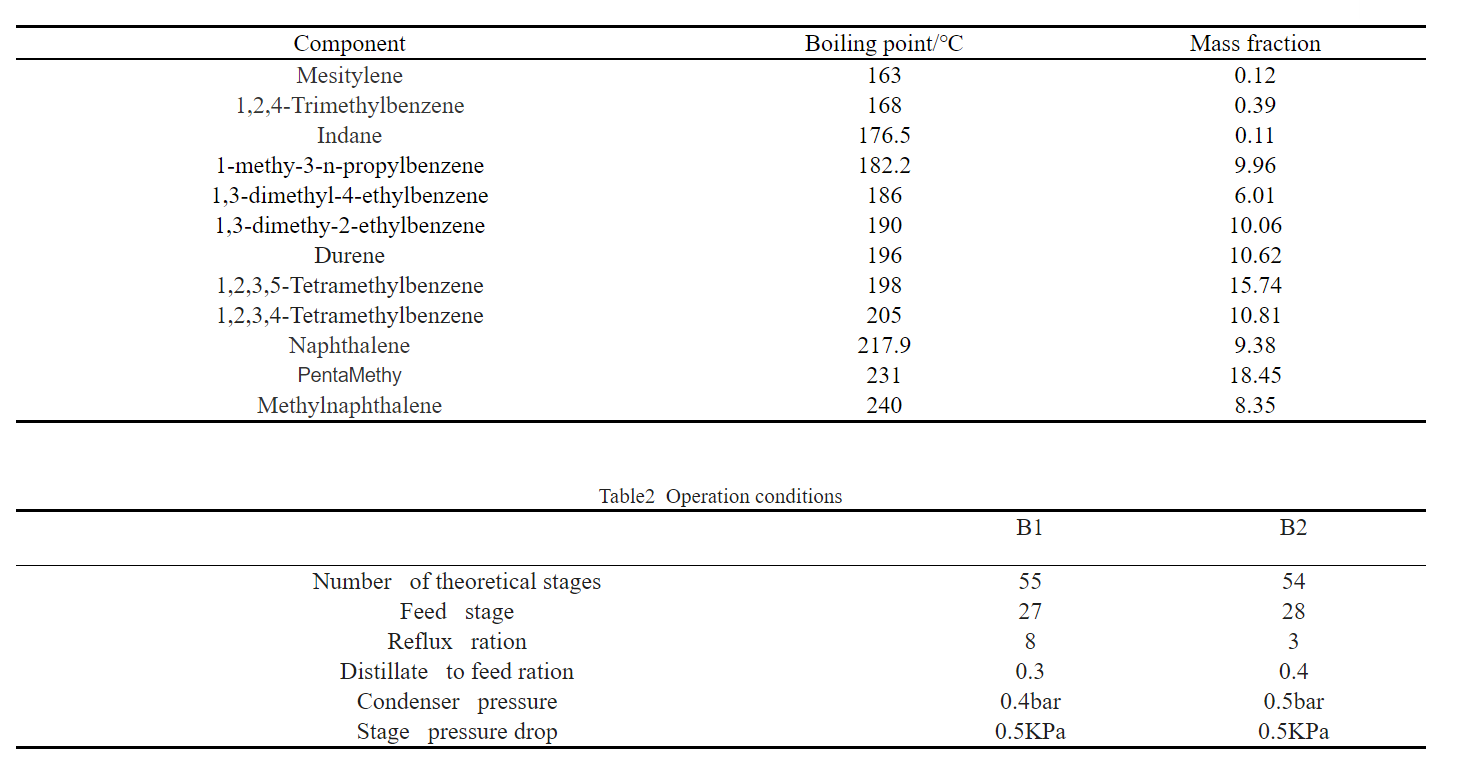 There is a mixture (in Tab. 1) obtained from C10 | Chegg.com