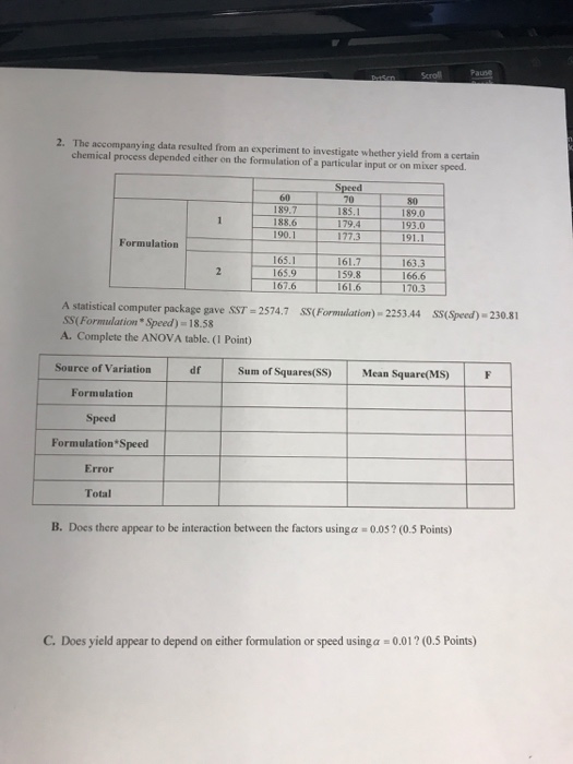 Solved The accompanying data resulted from an experiment to | Chegg.com