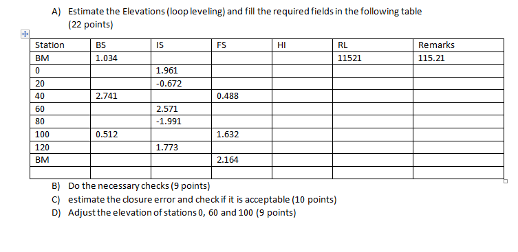 Solved A) Estimate the Elevations (loop leveling) and fill | Chegg.com